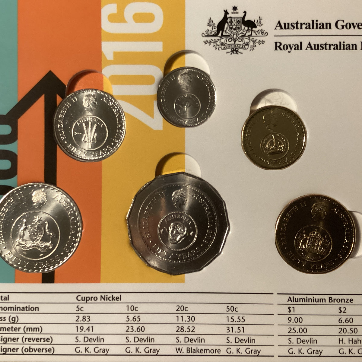 2016 Changeover Set. Push in variety. – Ensleigh Coins